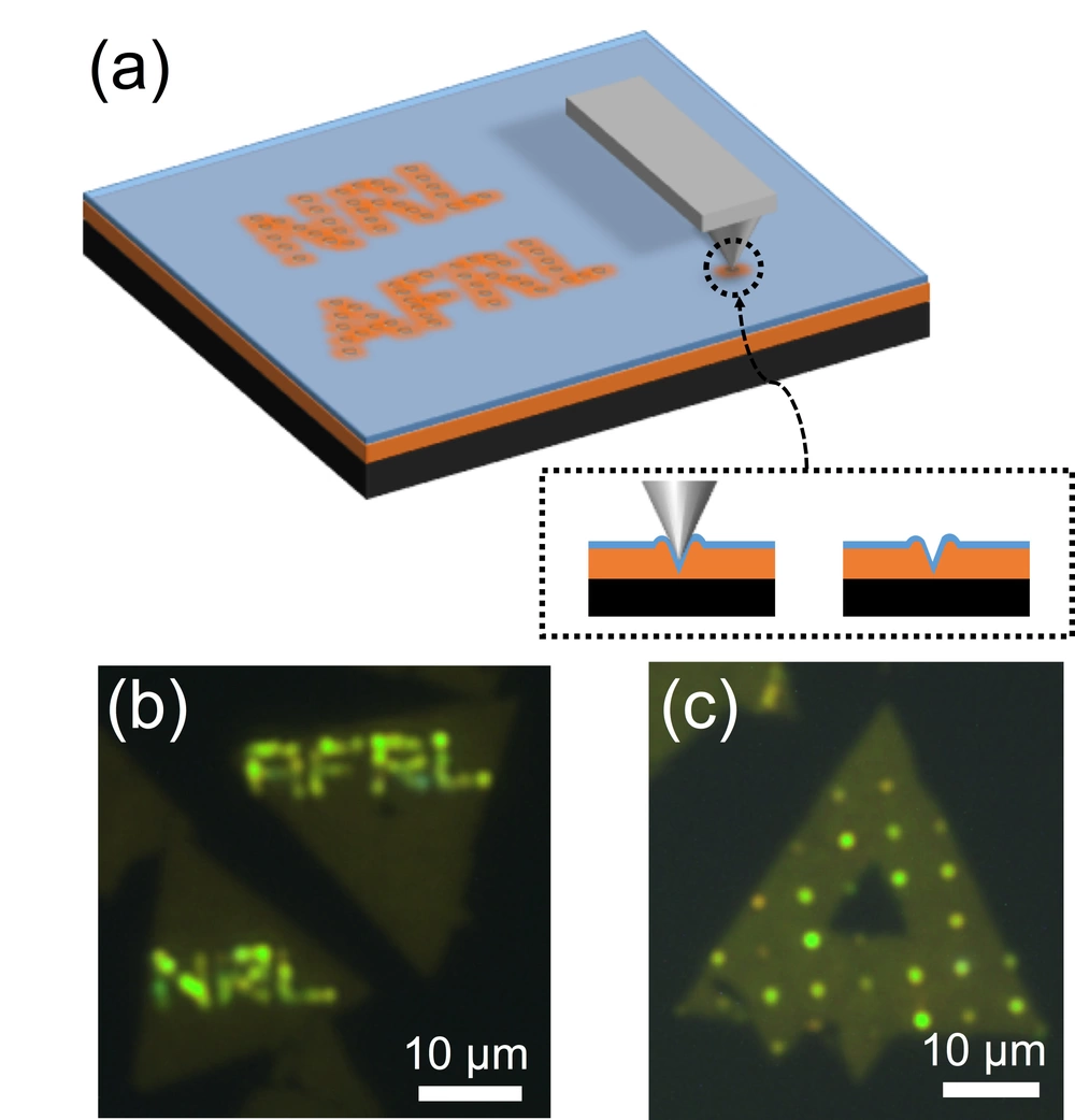 DVIDS - Images - NRL, AFRL Develop Direct-Write Quantum Calligraphy in ...