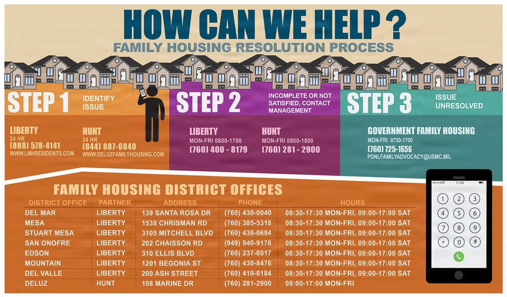 DVIDS - Images - Camp Pendleton Family Housing 3 Step Resolution Process