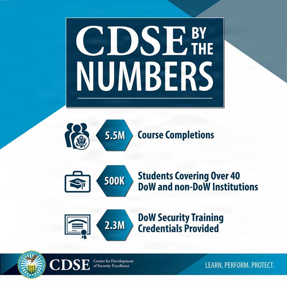 DVIDS - Images - CDSE FY25 by Numbers