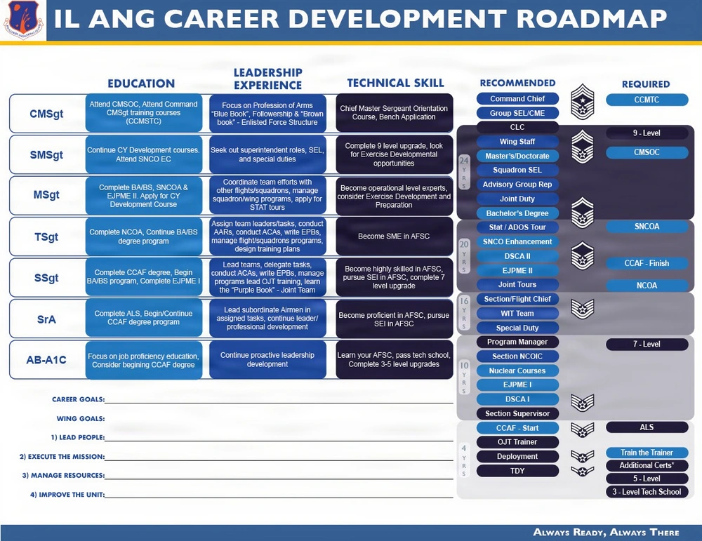 DVIDS - Images - Illinois Air National Guard’s New Top Enlisted Leader ...