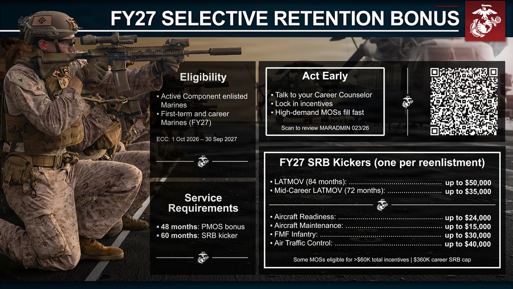 DVIDS - Images - FY27 Selective Retention Bonus